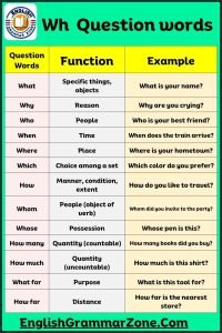 WH Question Words Definition, Meaning ,Usage And Example Sentence