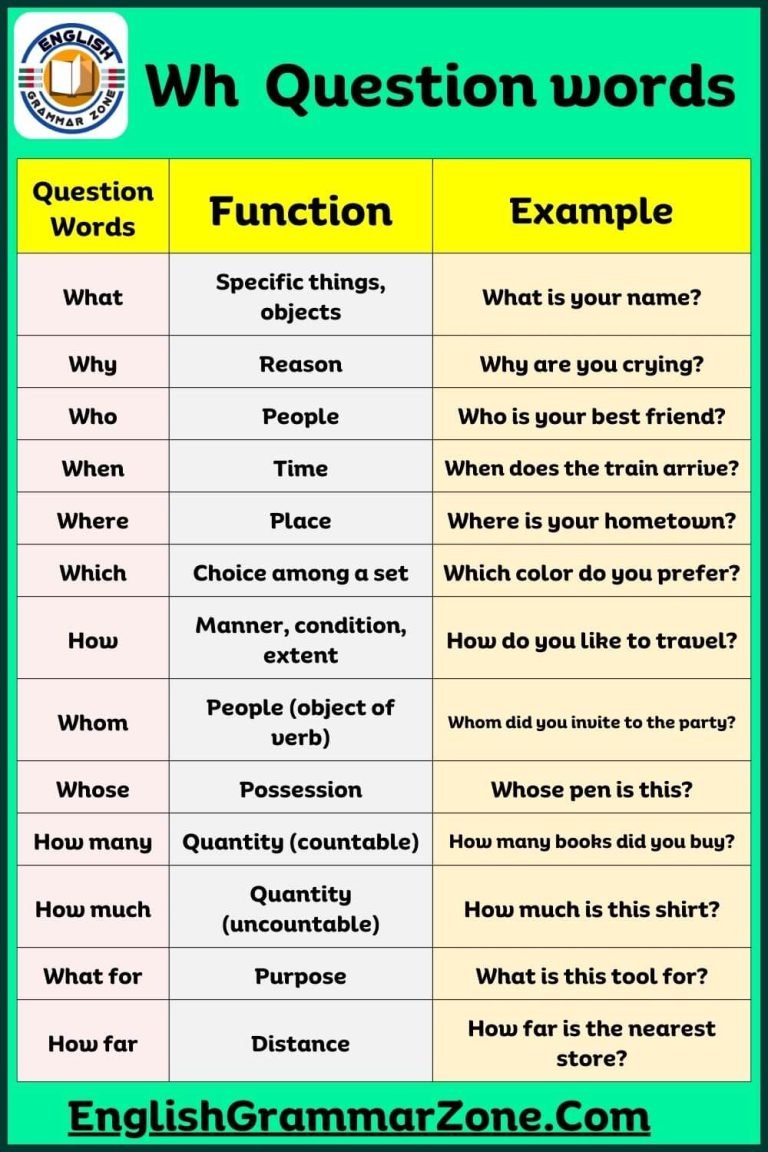 WH Question Words Definition, Meaning ,Usage And Example Sentence
