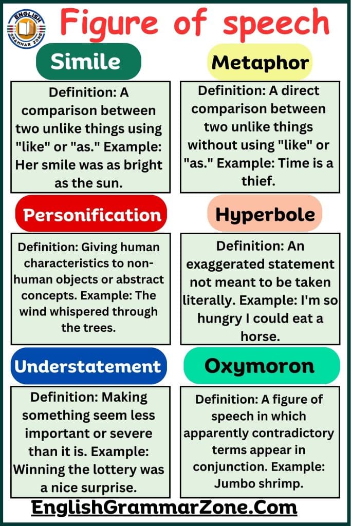 50 Figure Of Speech Definition With Examples