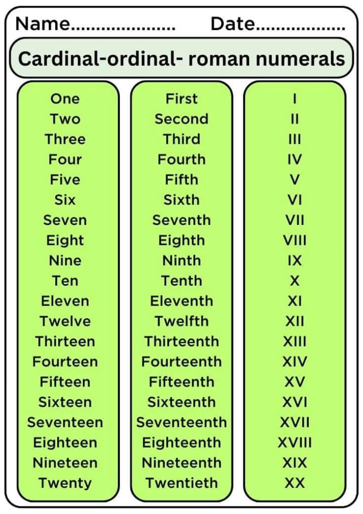 Cardinal And Ordinal, Roman Numerals List