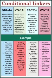 Conditional Linker Description With Examples