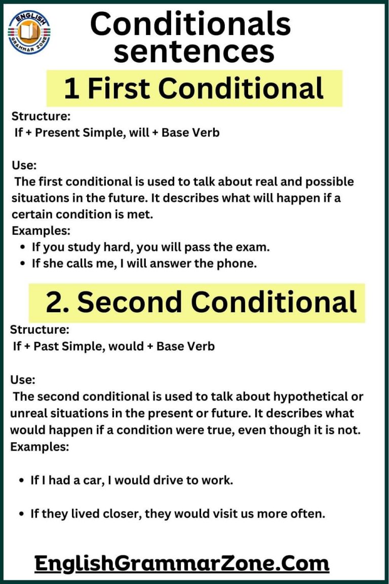 Types Use And Example Sentence Of Conditionals Sentence