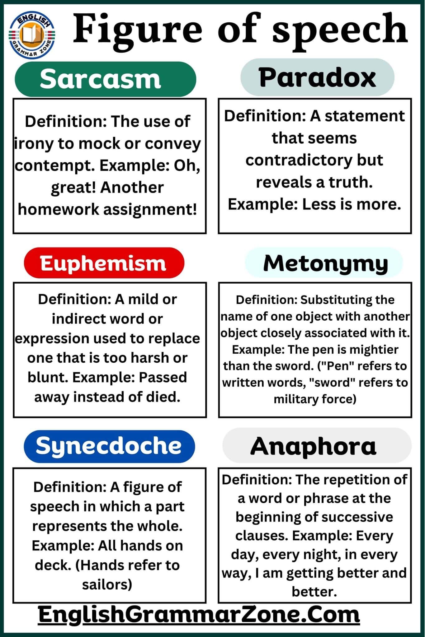 50 Figure Of Speech Definition With Examples