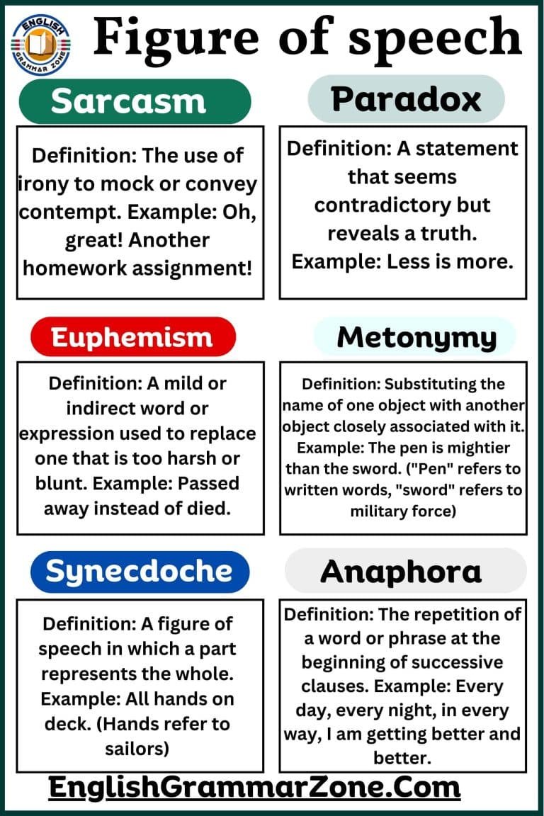 50 Figure Of Speech Definition With Examples