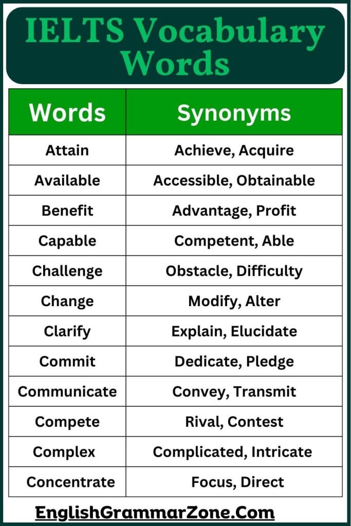 Latest Vocabulary For IELTS Speaking And Listening