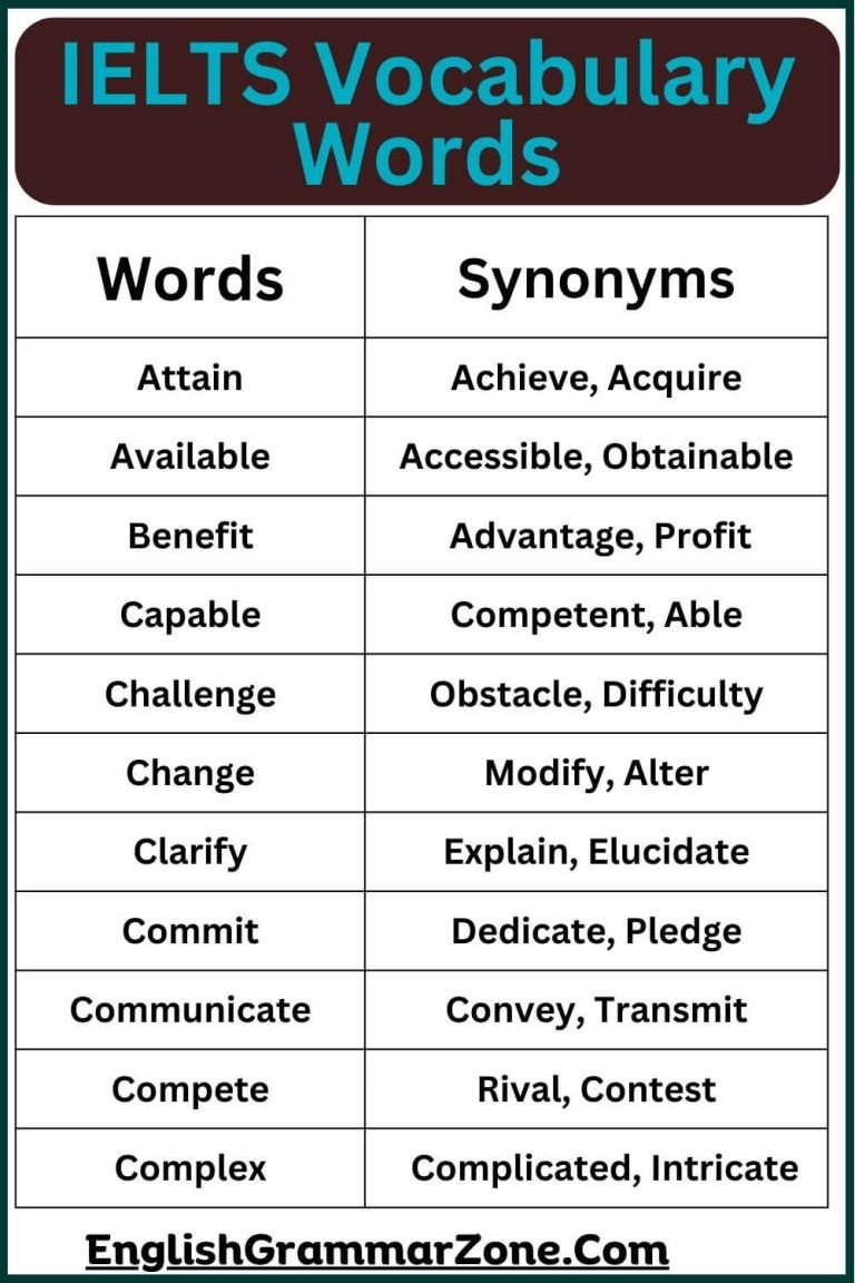 Latest Vocabulary For IELTS Speaking And Listening