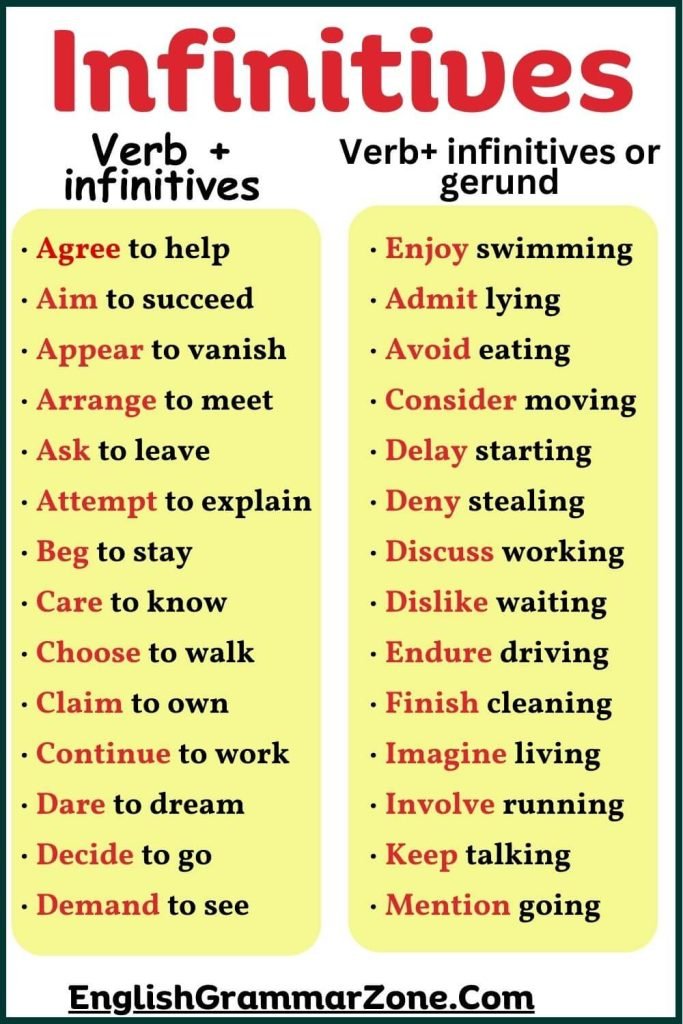 100 List Of Verbs Followed By The Infinitives