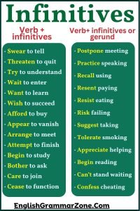 100 List Of Verbs Followed By The Infinitives