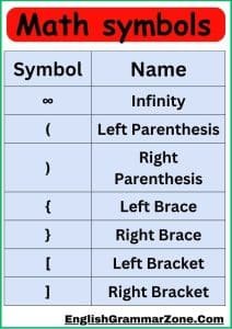 Math Symbols, Signs And Explanation