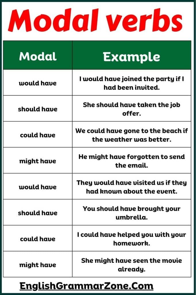 Modal Verbs List With Example
