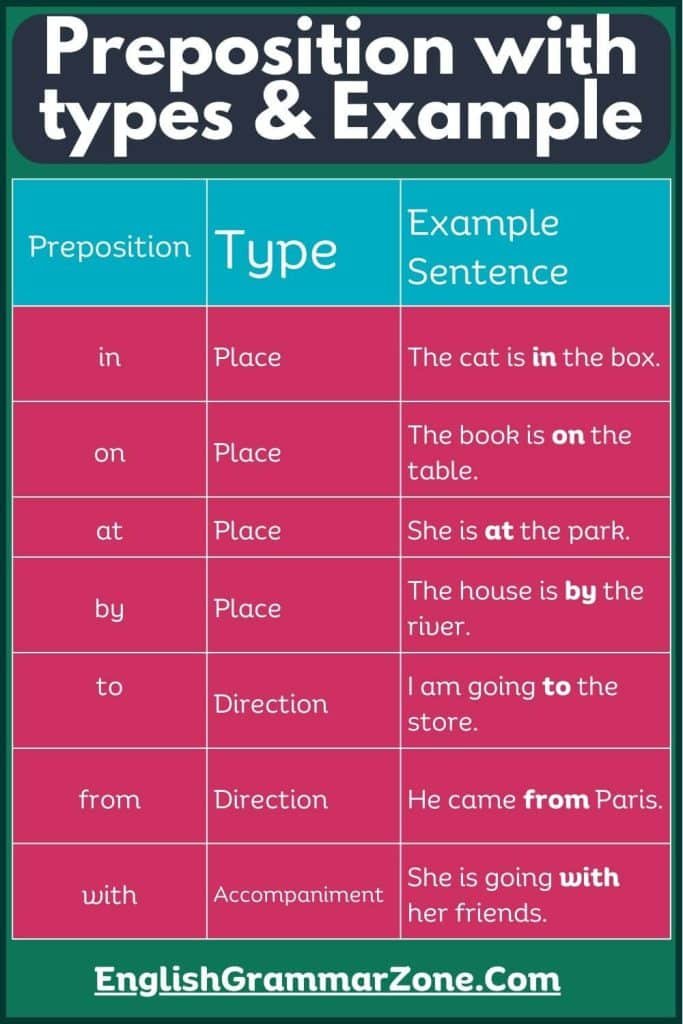 Valuable Preposition With Their Types And Example