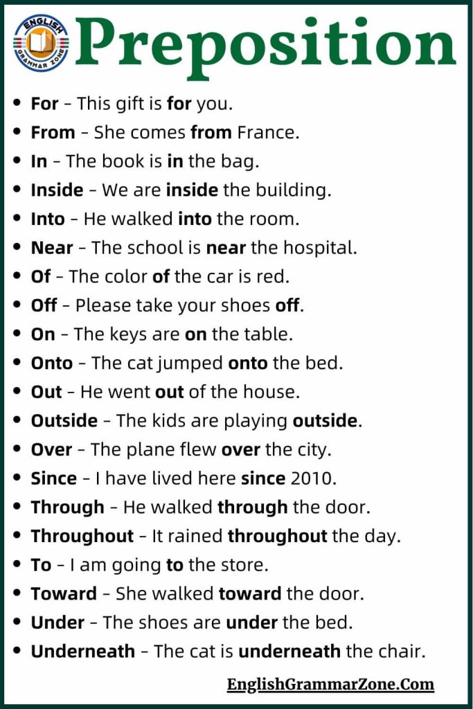 150 List Of Preposition And Example