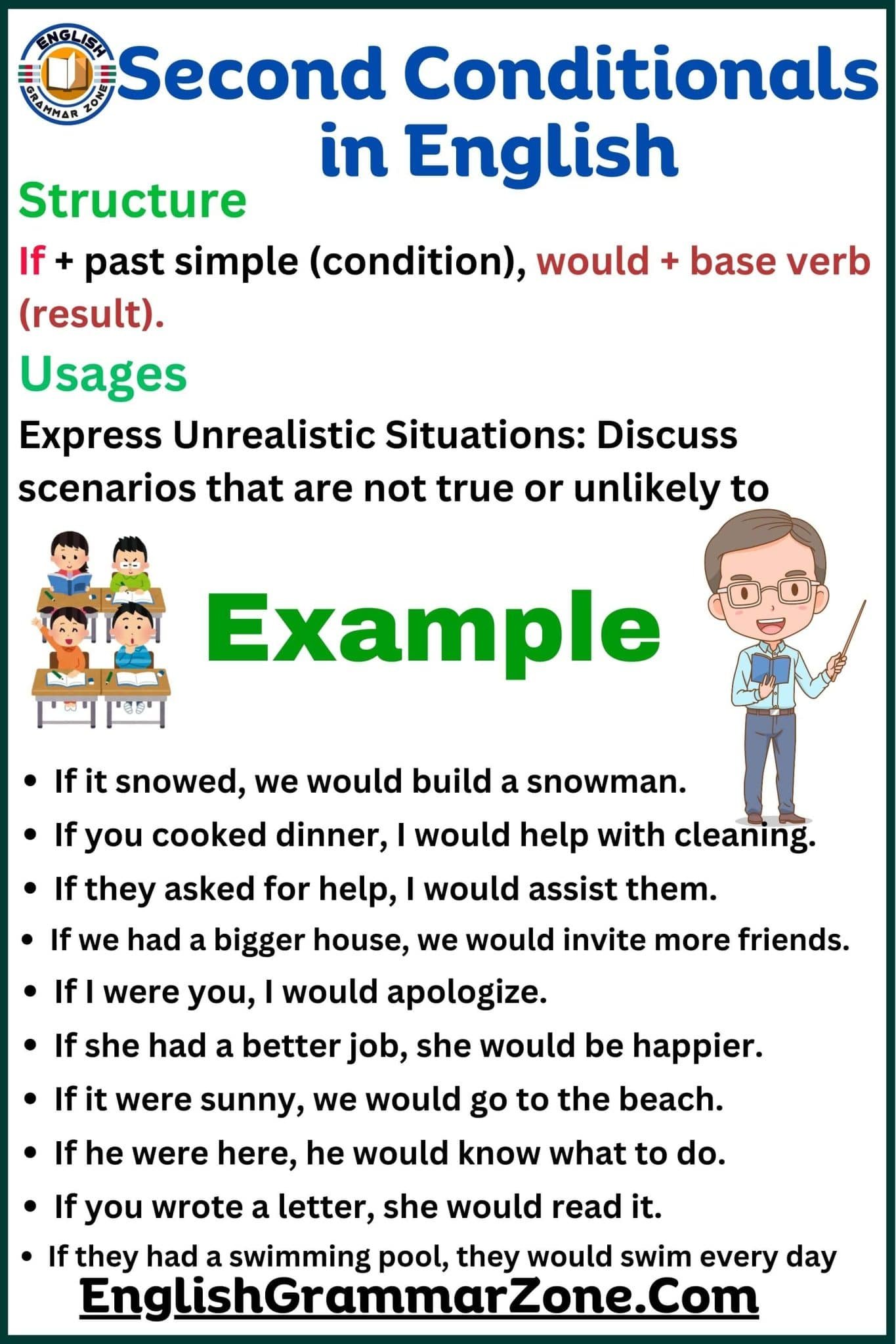 Second Conditionals Of Types Usage And Examples