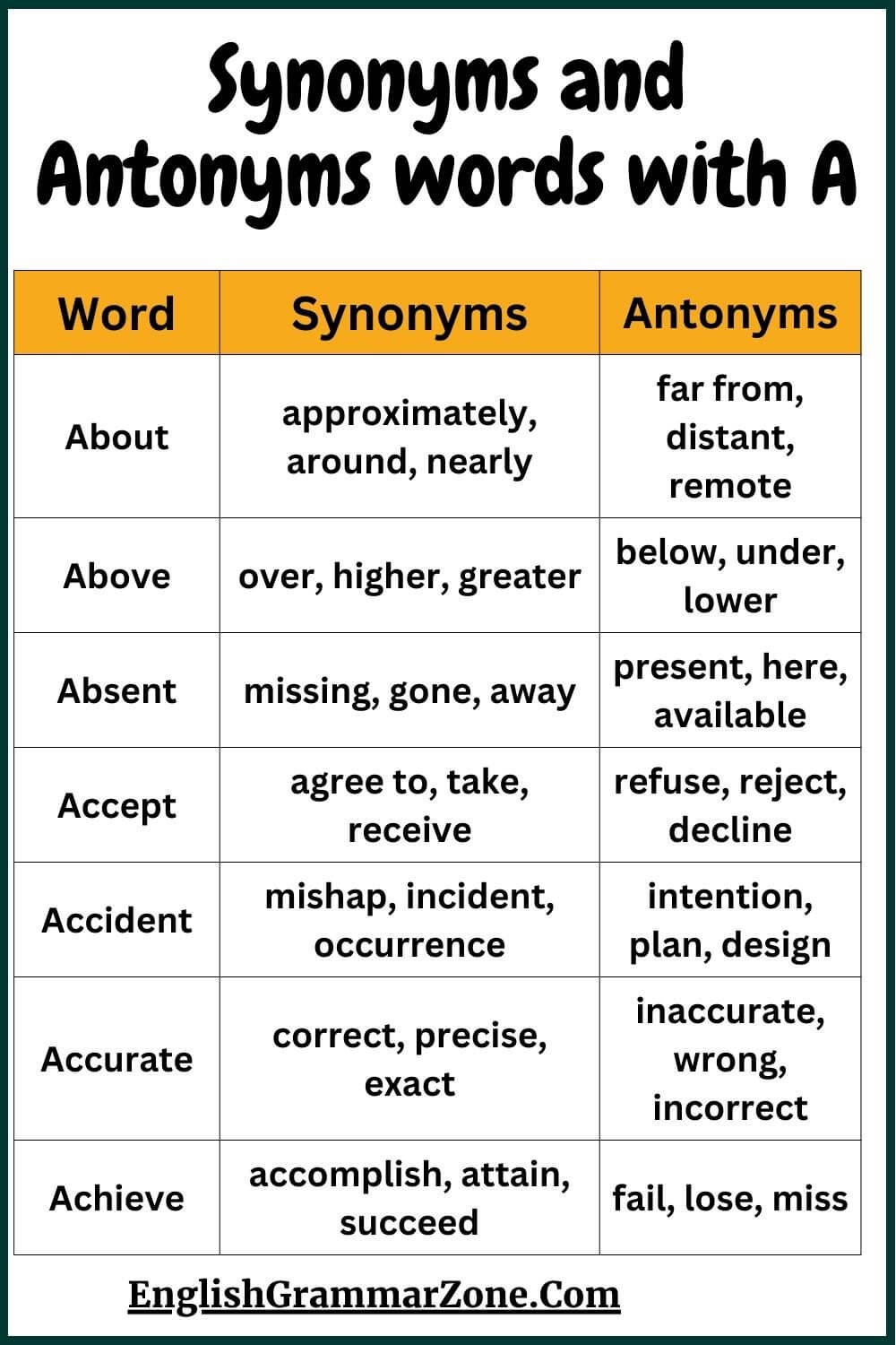 100 Words With Synonyms And Antonyms For Letter A