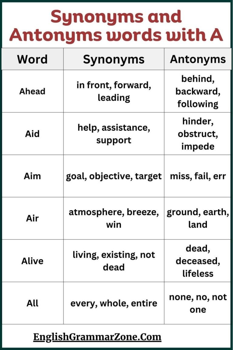 100 Words With Synonyms And Antonyms For Letter A