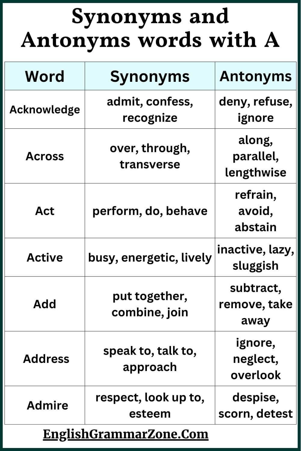 100 Words With Synonyms And Antonyms For Letter A