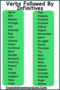 List Of Verbs Followed By Infinitives