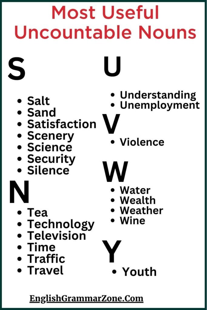 150 Most Useful Uncountable Nouns (A-Z)