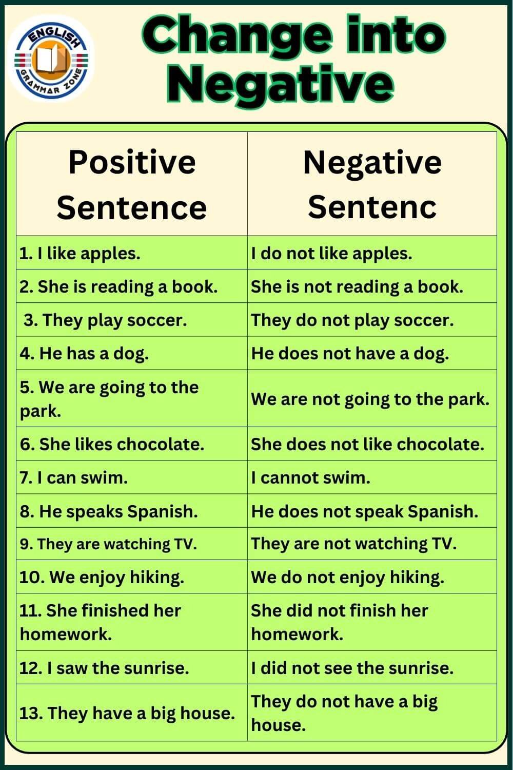 Negation Examples How To Use geen And niet With Examples By