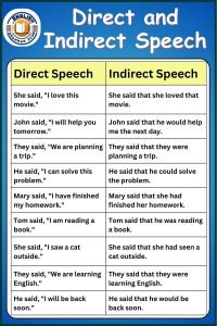100 Direct And Indirect Speech