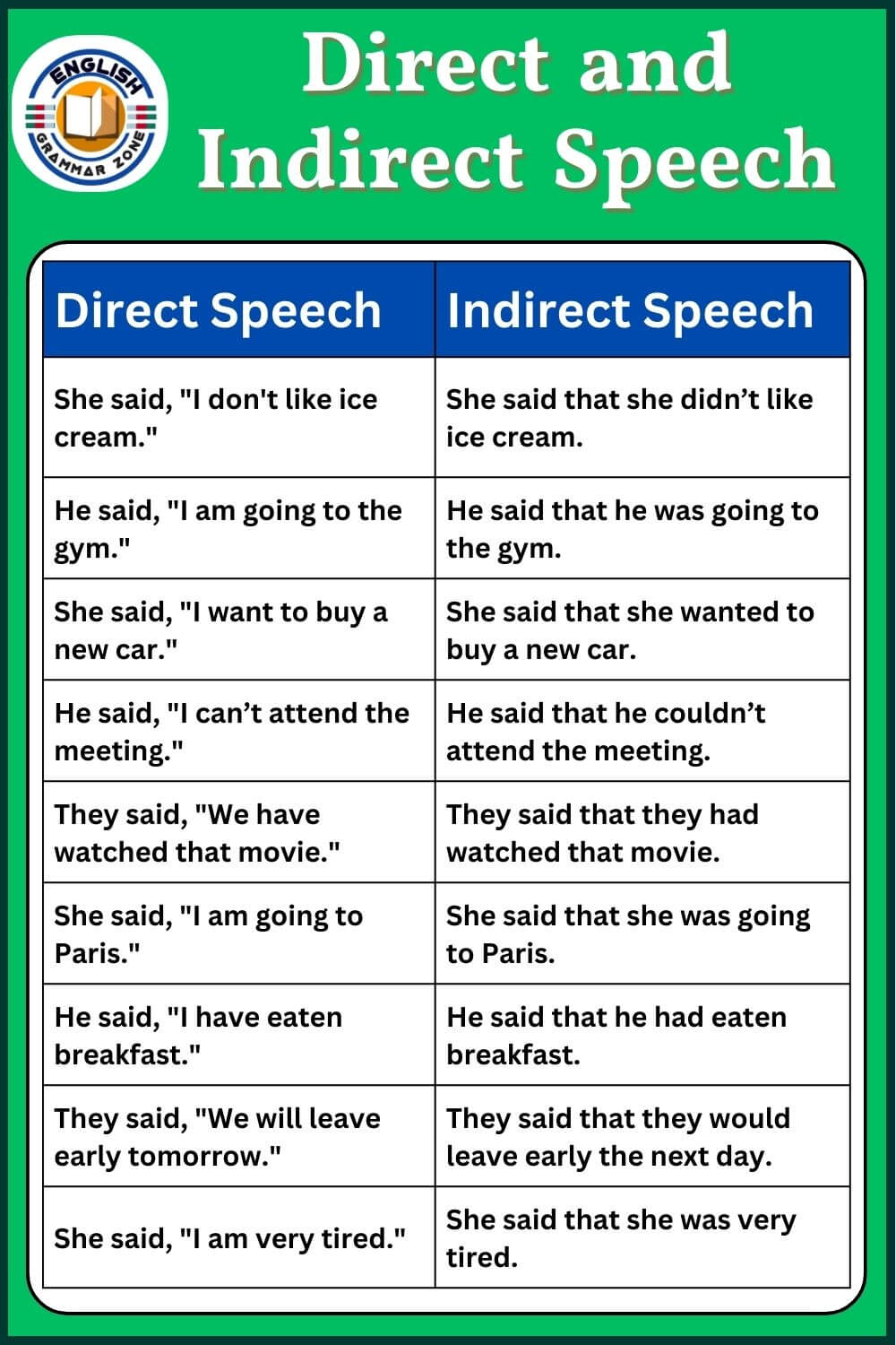 100 Direct And Indirect Speech 100 Direct And Indirect Speech