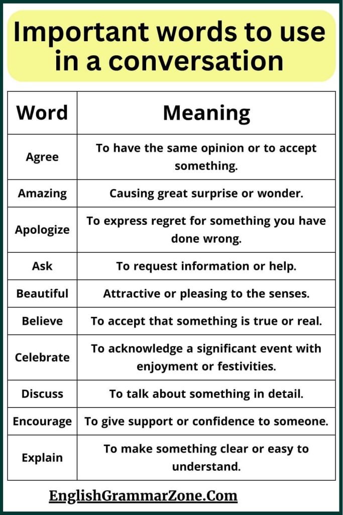 150 Vocabulary Words To Use In A Conversation