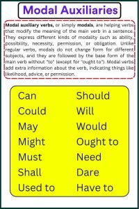 Modal Auxiliary Verb Examples Sentences