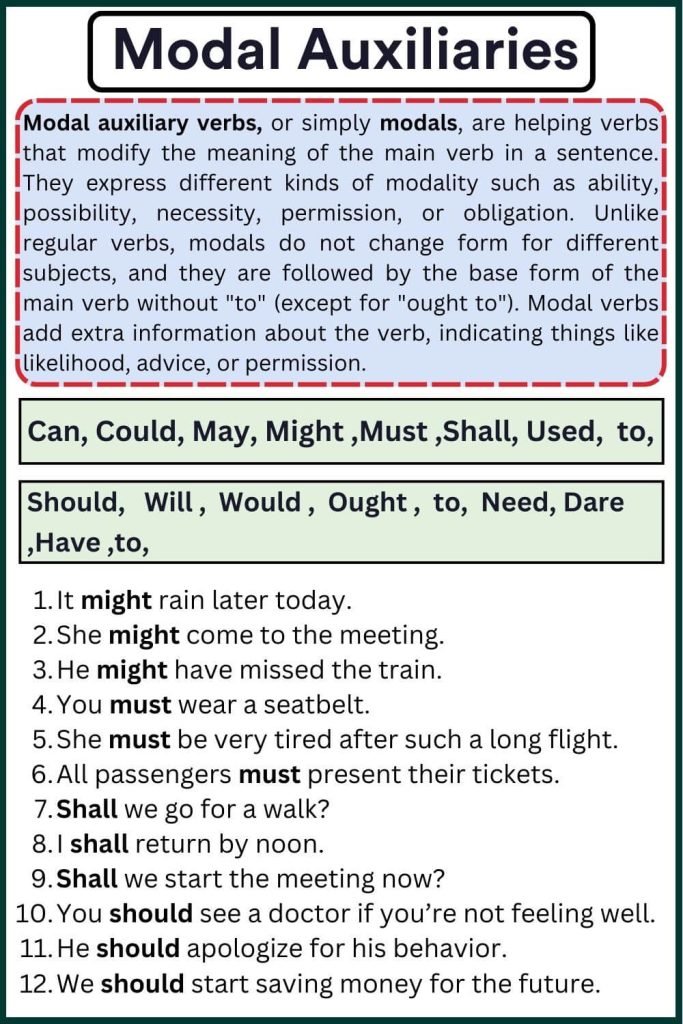 Modal Auxiliary Verb Examples Sentences