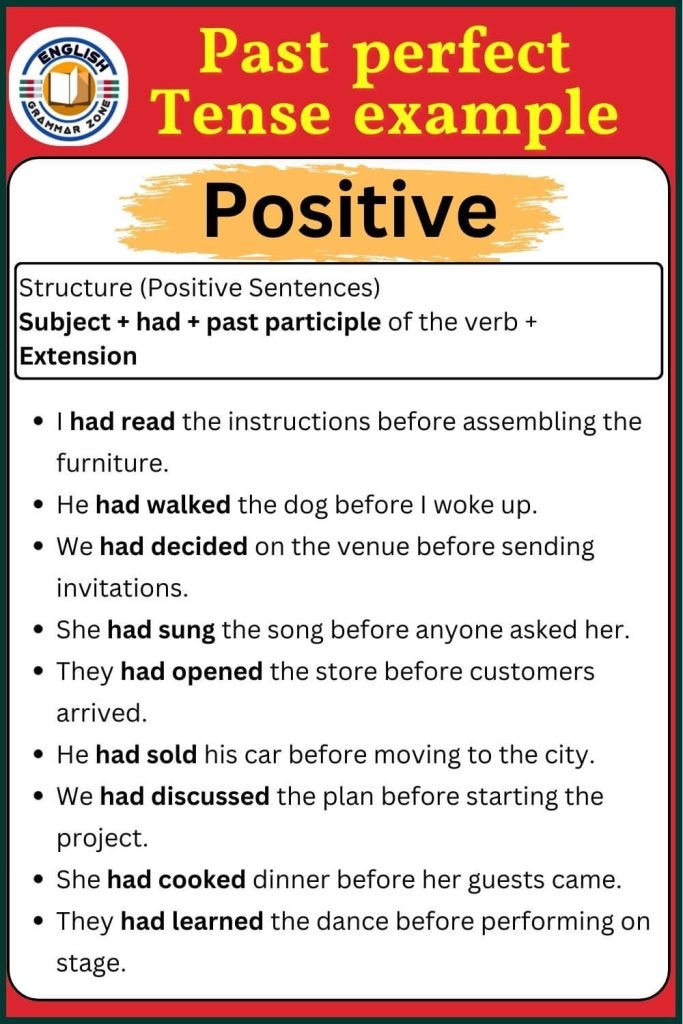 150 Past Perfect Tense Example Sentence