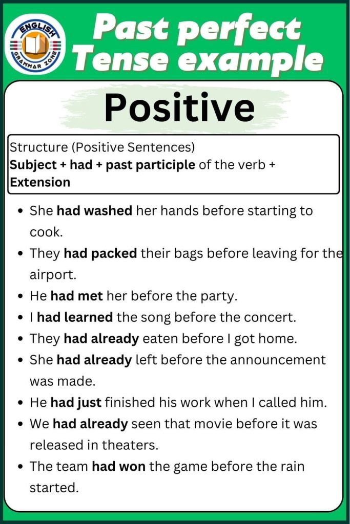 150 Past Perfect Tense Example Sentence