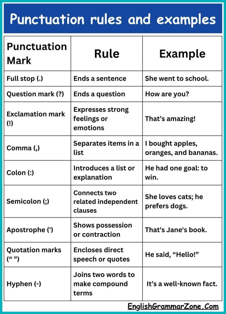 Punctuation Rules And Examples