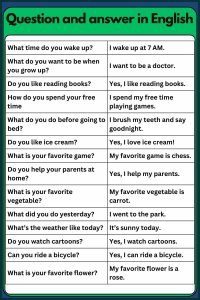 100 Question And Answer In English