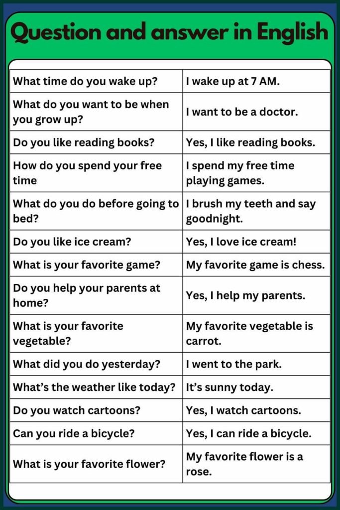 100 Question And Answer In English