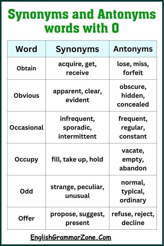 100 Words With Synonyms And Antonyms For Letter O
