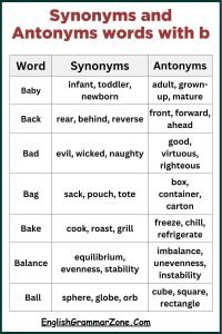 100 Words With Synonyms And Antonyms For Letter B
