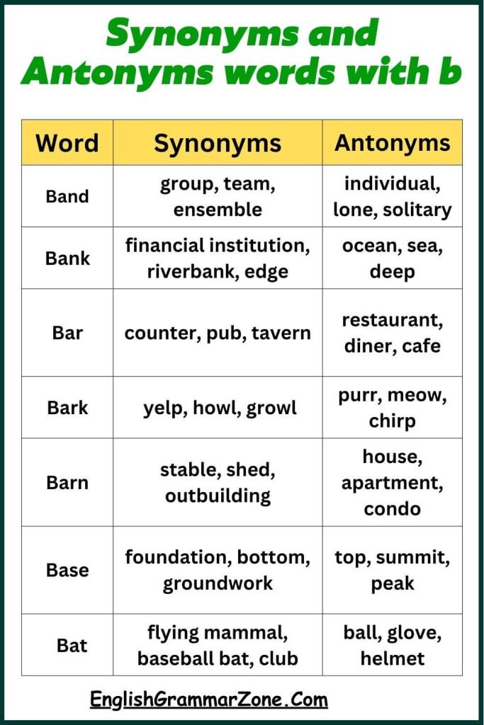 100 Words With Synonyms And Antonyms For Letter B