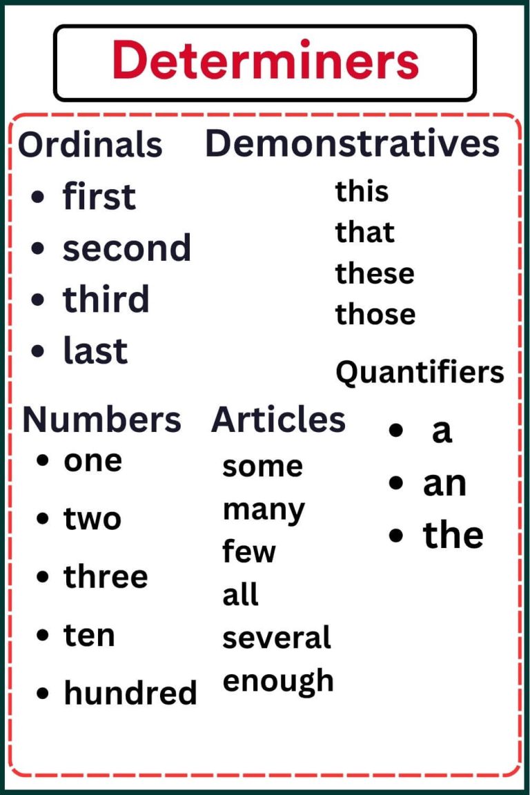 Determiners Types With Examples
