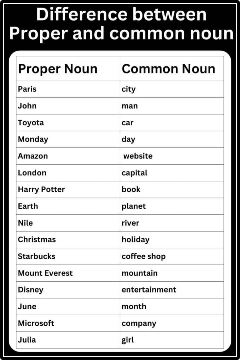 Common Noun Definition And Examples