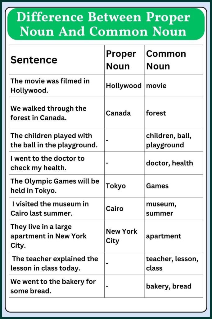 Proper Noun And Common Noun Examples
