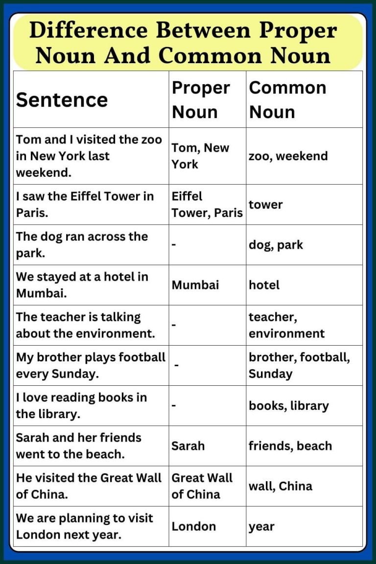 Proper Noun And Common Noun Examples