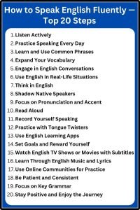 How To Speak English Fluently – Top 20 Steps
