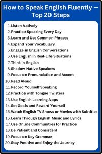How To Speak English Fluently – Top 20 Steps