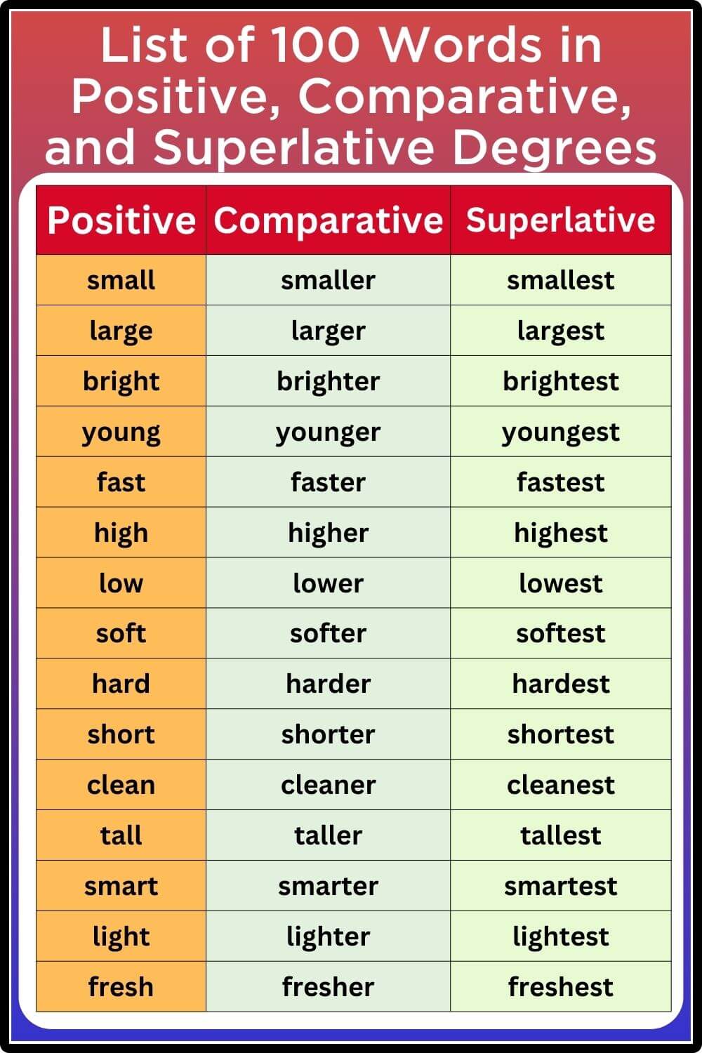 Degrees Of Adjectives Comparative And Superlative Comparative And