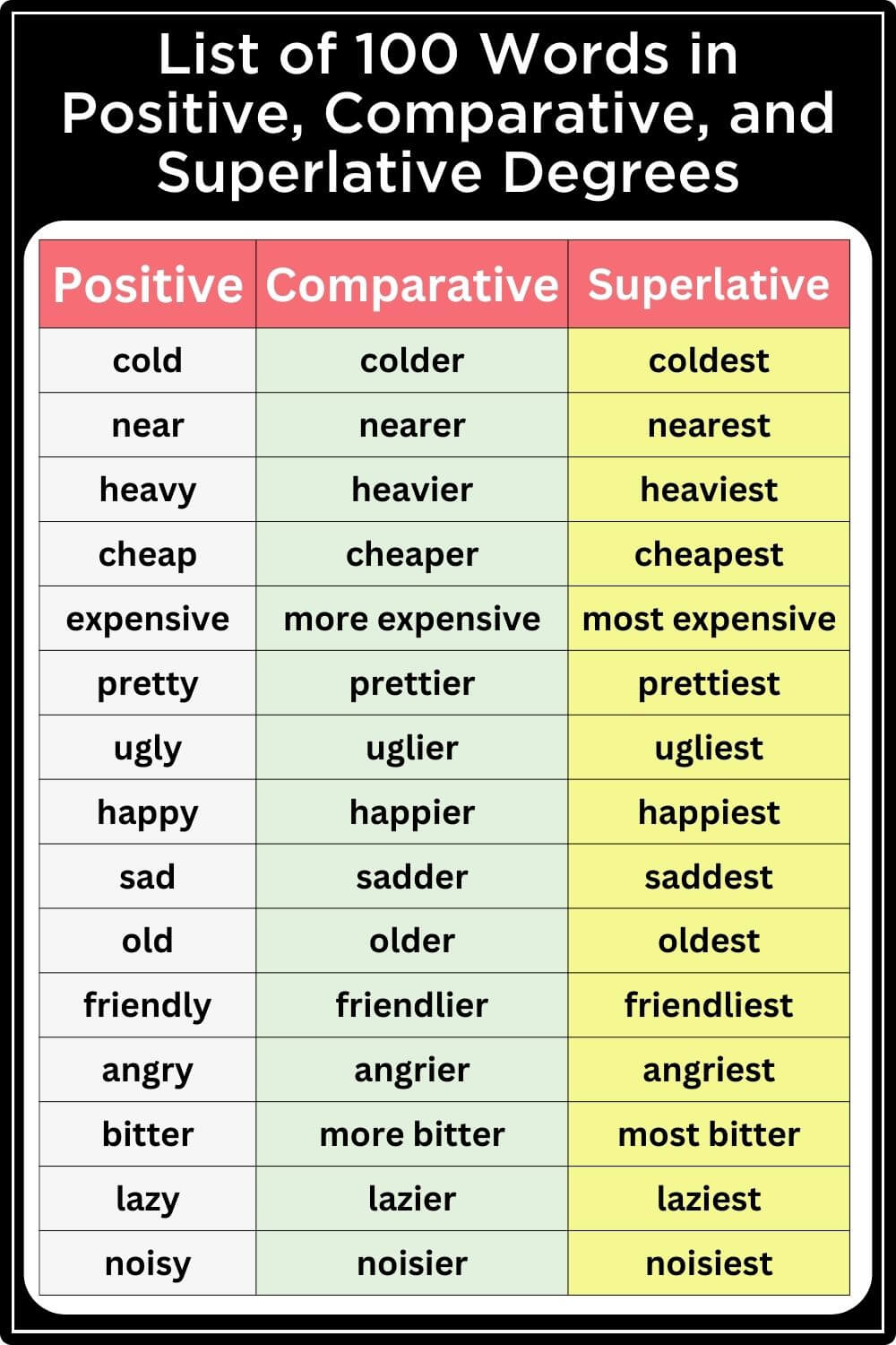 Positive Comparative And Superlative 100 Words 4864
