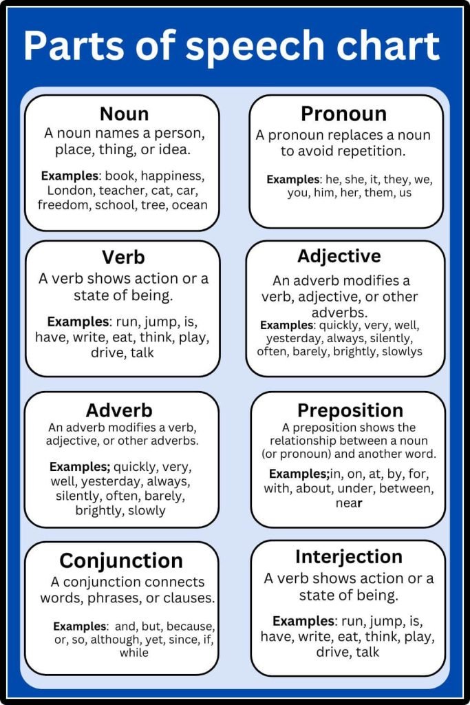 Parts Of Speech Chart Design