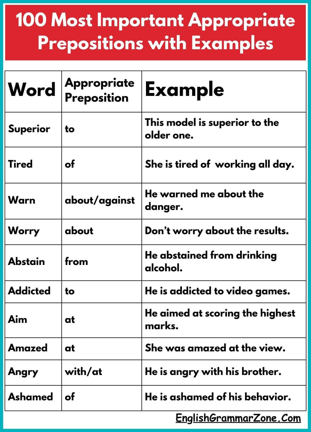 100 Lists Of Appropriate Prepositions