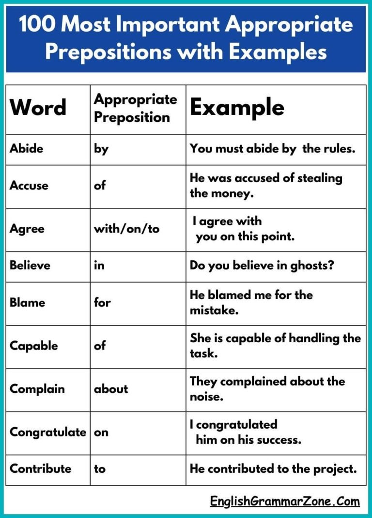 100 Lists Of Appropriate Prepositions