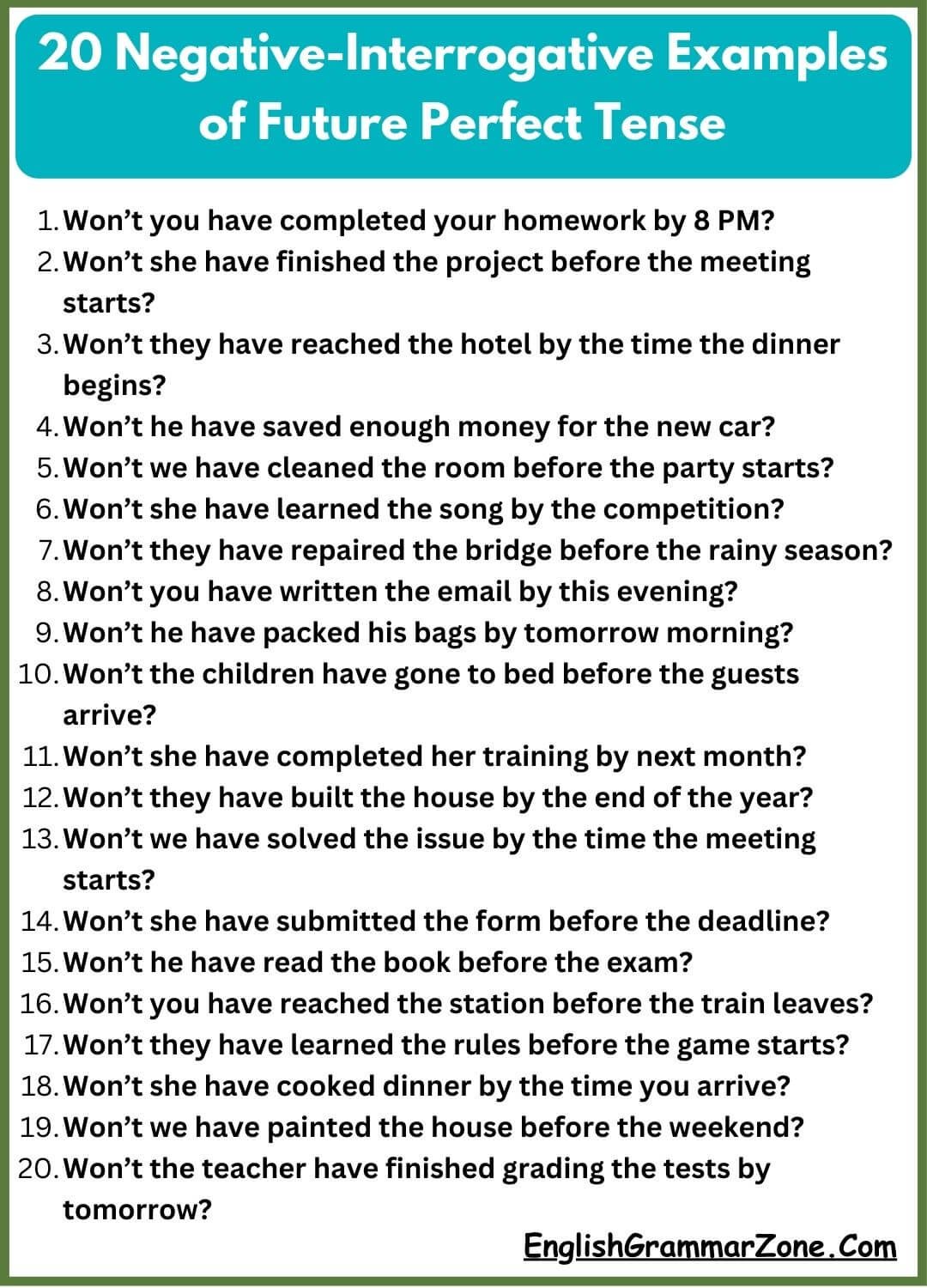 Examples Of Future Perfect Tense