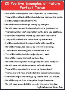 Examples Of Future Perfect Tense