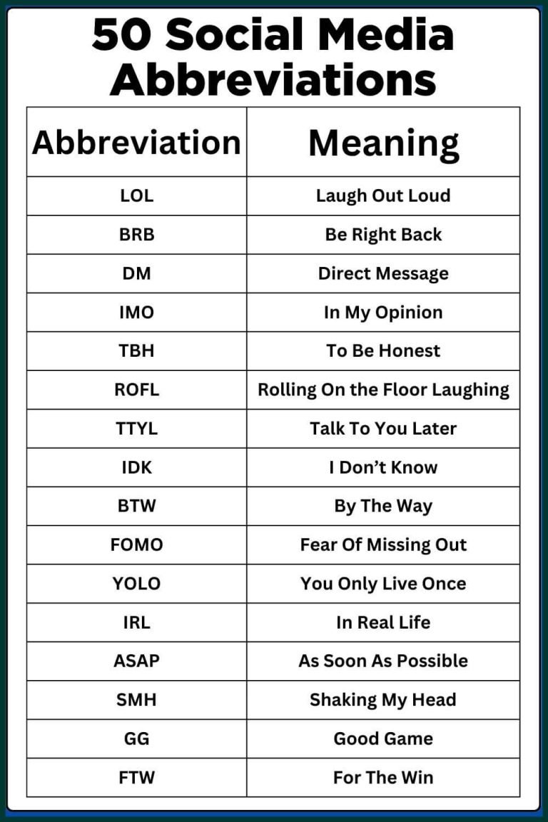 English Abbreviations For Students